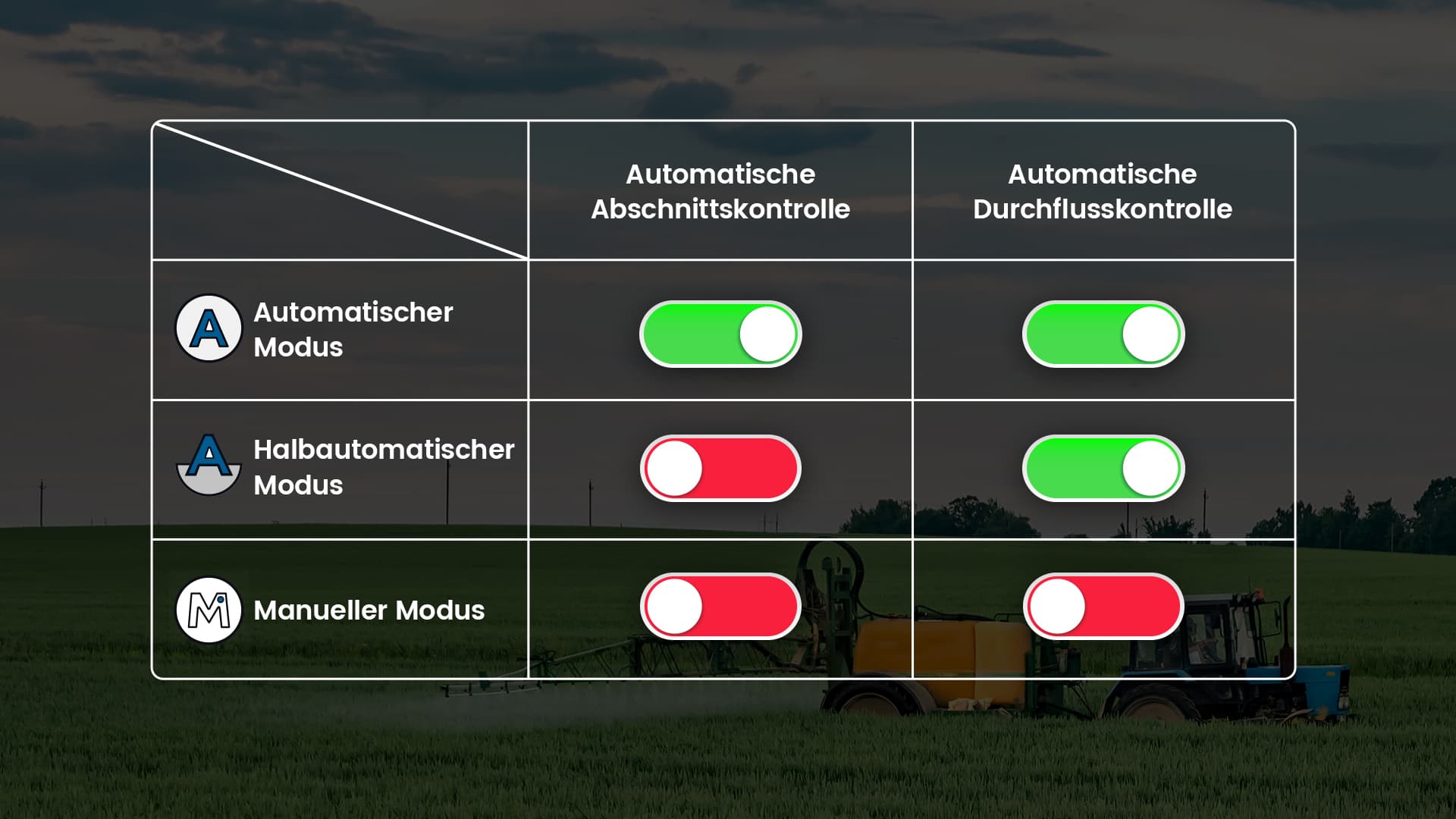 Make Every Drop Count - FJD ATS Precision Spray Autosteering System
